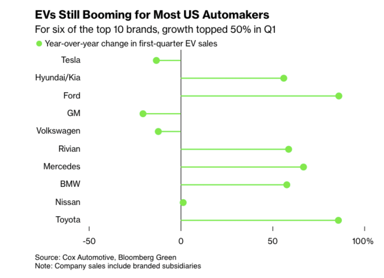 Still Electrifying: Why EV Sales Still Aren’t Slowing - Energy New ...
